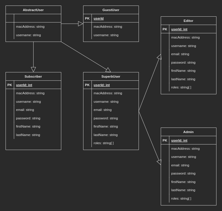 A Guide On TypeScript Omit Type Refine A Guide On TypeScript Omit Type Refine