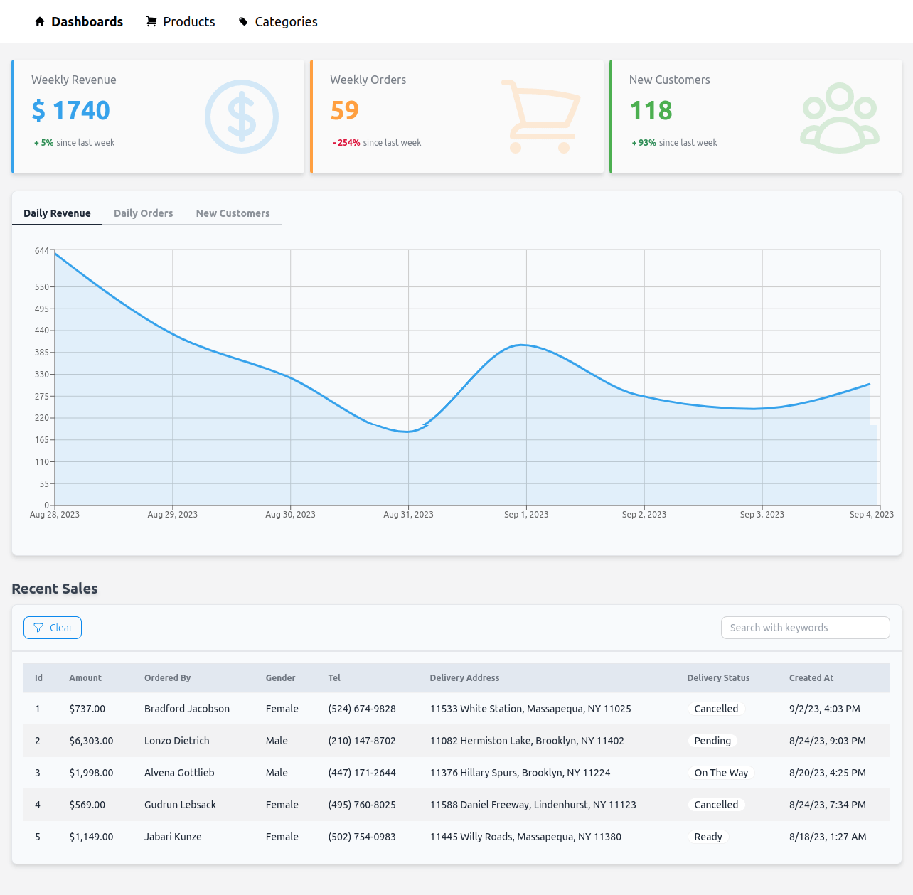 GitHub - Gyananjay-Nayak/refine-dashboard GitHub - Gyananjay-Nayak/refine-dashboard